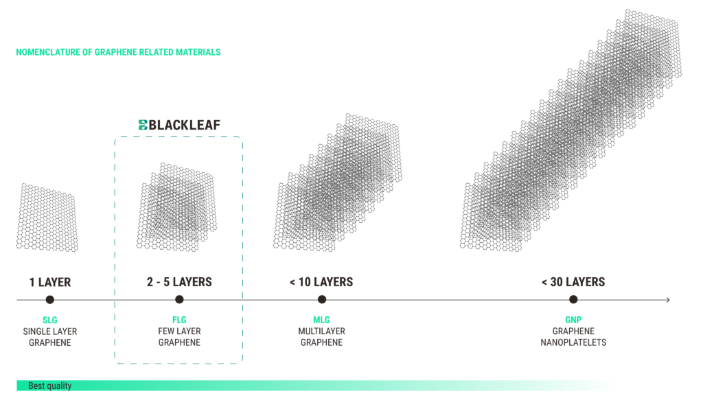 BLACKLEAF Graphene – BLACKLEAF